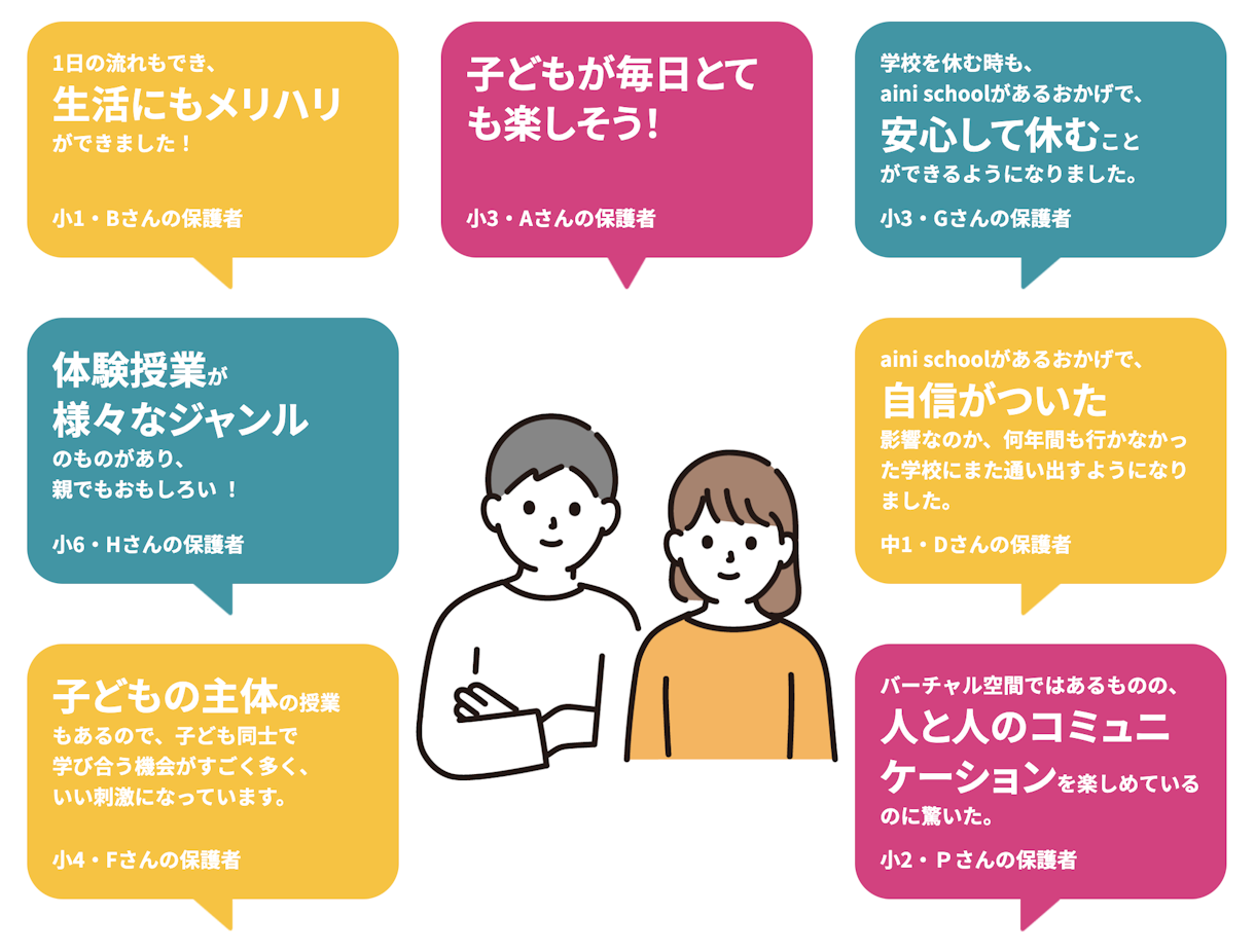 aini school小中等部の保護者からの声です☆ | 遊んで学べる体験プラットフォームaini（アイニ）